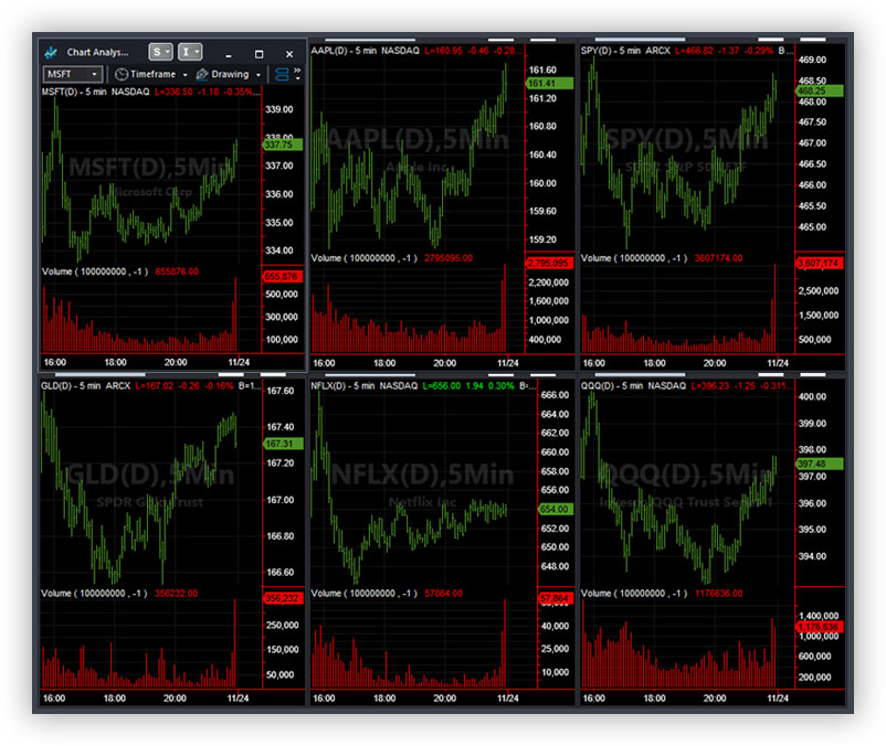 Finding Boundaries in Financial Data